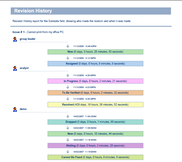 Web-based Issue Tracking and HelpDesk | ITIL | v6 features - Vector ...