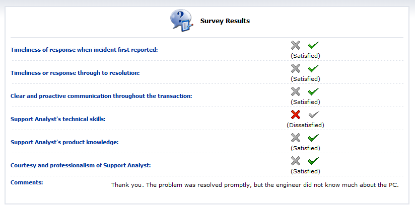 Web-based Issue Tracking and HelpDesk | ITIL | v6 features - Vector ...